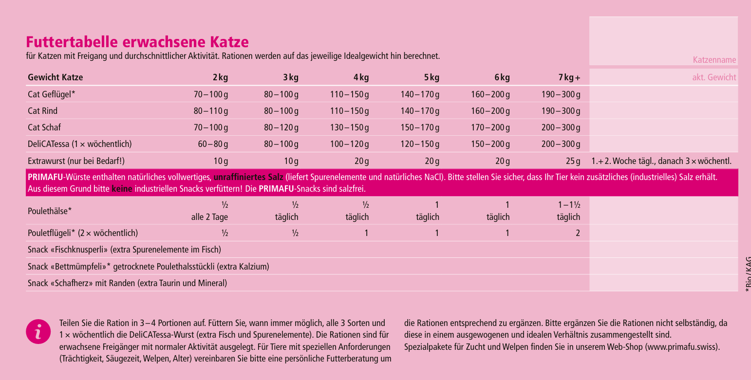 PrimaFu - Frischfutter für Hunde und Katzen